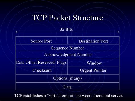 PPT Operating Systems Networks And TCP IP Lesson 2 Computer System Basics PowerPoint