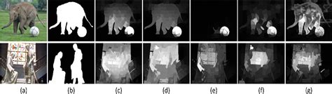 figure 1 from boundary preserved salient object detection using guided filter based