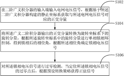 Second Order Generalized Integrator Based Single Phase Phase Locked Loop Control Method Eureka