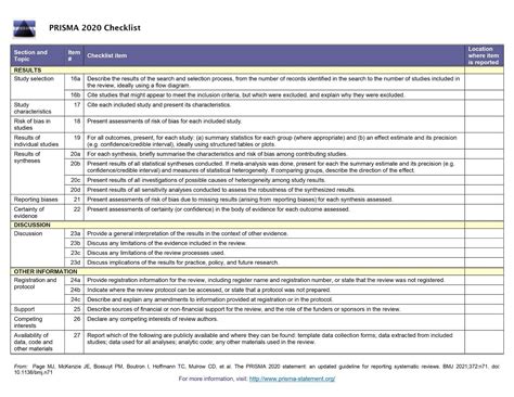 Prisma Checklist Explained At David Sells Blog