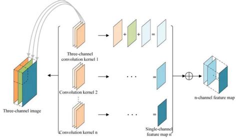 A Review Of Wind Turbine Icing Prediction Technology Intechopen