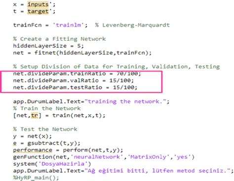 The Data Set Is Split Into Three Parts 70 Training 15 Validation