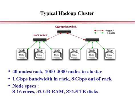 Parallel Data Processing With Hadoopmap Reduce Cs 240