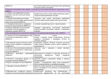 Бланк оцінювання діагностичної роботи математика 3 4 клас Інші методичні матеріали Математика