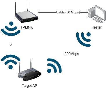 Slow Speed In Wi Fi Client Mode Installing And Using OpenWrt OpenWrt Forum