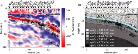 A A Portion Of The Receiver Function Migration Image Kim Et Al