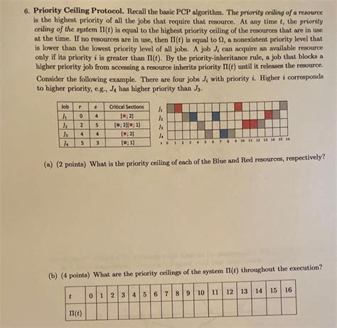 Solved 6 Priority Ceiling Protocol Recall The Basic Pcp