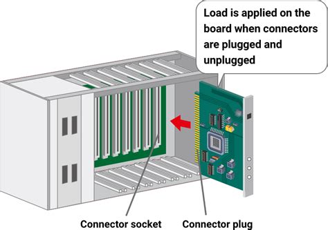 OMRON s connectors that realize easy peasy connection OMRON 오므론전자부품주식회사 Korea