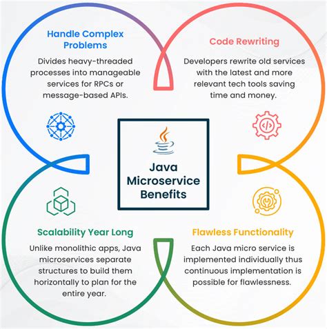 Java Microservices Building Scalable Modular Systems