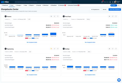 Understanding Chargeback Tagging And Best Practices NOps