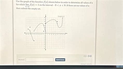 Solved Use The Graph Of The Function Fx Shown Below In