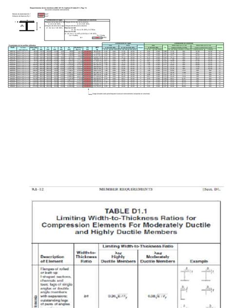Aisc 341 10 Chequeo De Seccion Compacta Sismicamente Pdf