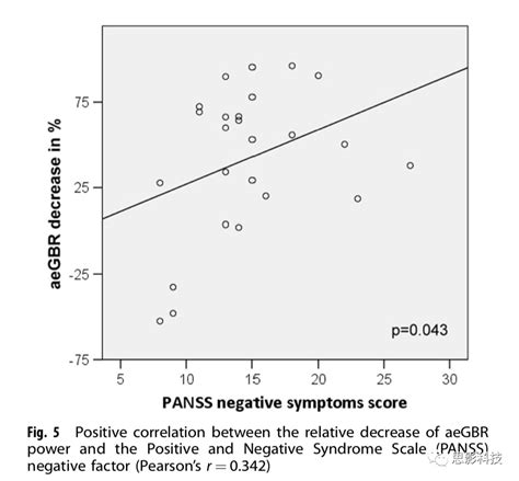 氯胺酮亚麻醉降低听觉诱发的gamma频段响应与精神分裂症样临床特征 重庆思影科技有限公司