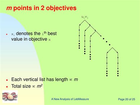 ppt a new analysis of the lebmeasure algorithm for calculating hypervolume powerpoint