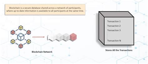 Blockchain Là Gì Cách Thức Vận Hành Blockchain Trong đa Lĩnh Vực