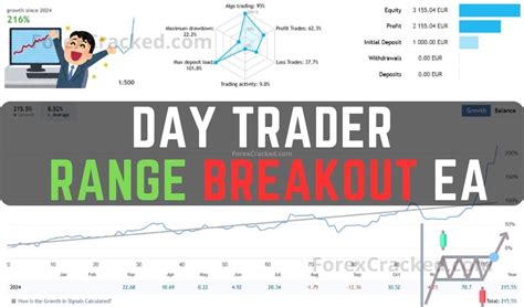 Day Trader Range Breakout Ea Free Download Forexcracked
