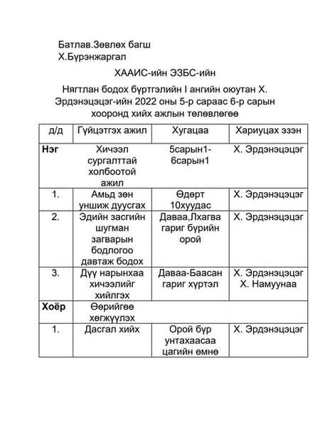 6 ЗАГВАР Ажил байдлын тодорхойлолт 1 Doc