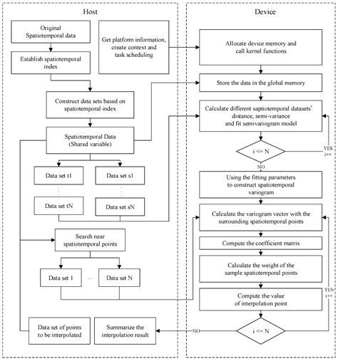 Implementation Of A Parallel GPU Based Space Time Kriging Framework
