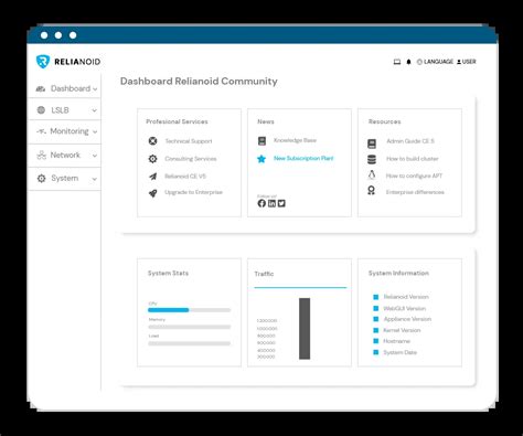 Differences Between Community And Enterprise Edition Relianoid