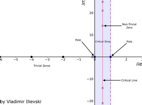Ahmed Al Fahdi On Linkedin Imagine That Working In A Trapdoor Of One