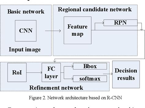 Figure 2 From A Uav Based Transmission Line Defect Detection Method Semantic Scholar