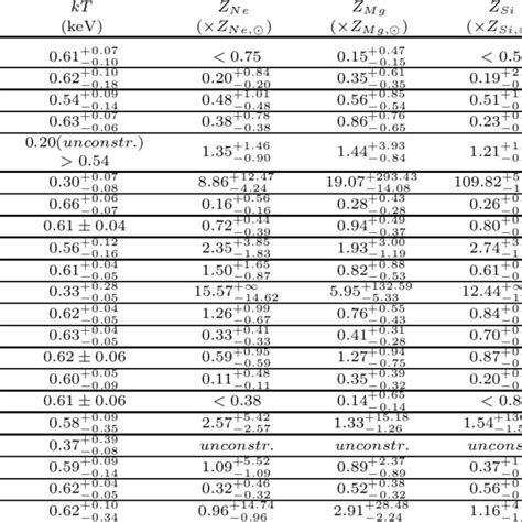 best fit parameters 1σ errors for all interesting parameters see text