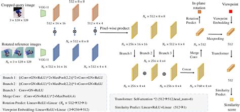 Figure 11 From Gen6d Generalizable Model Free 6 Dof Object Pose