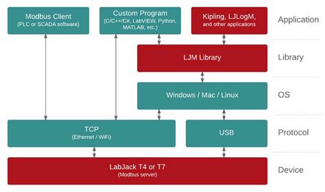 Ljm Library Overview