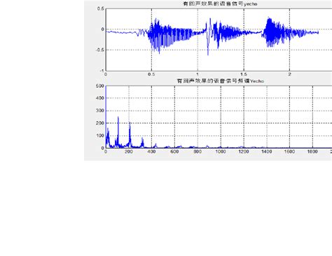语音信号变声处理系统 文档之家