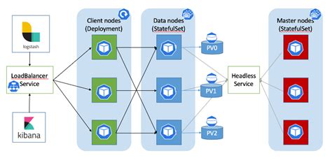 Use Case Of Statefulsets Resource In The Kubernetes