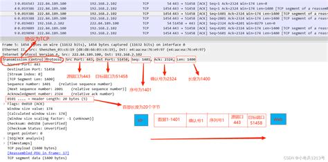 wireshark抓包验证tcp协议的三次握手与四次挥手 wireshark输入网址捕获四次挥手 csdn博客