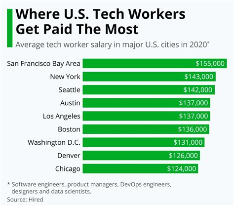 Principal Software Engineer Salary Uk Holoseriso