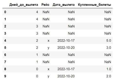 Python Заполнить ячейку значением из ячейки на несколько индексов меньше Pandas Stack