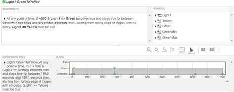Test Traffic Light Control By Using Logical And Temporal Assessments