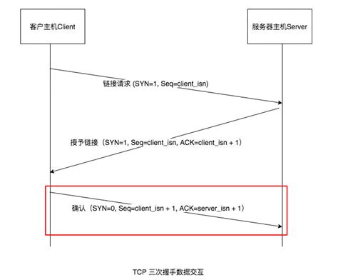 监听浏览器关闭事件的解决方案 不是于彬 博客园