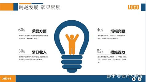 财务经营分析工作汇报模板 知乎