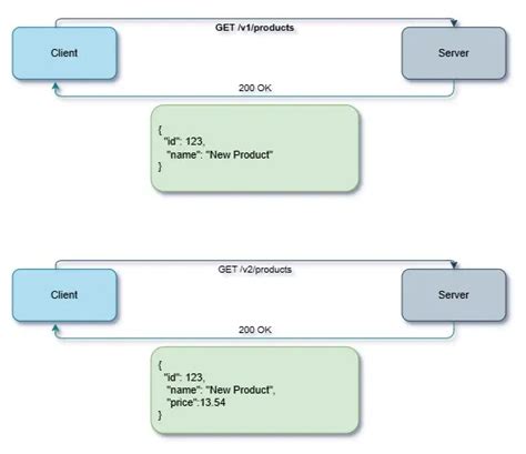 How I Handle Veracode Issue Cwe 117 Improper Output Neutralization