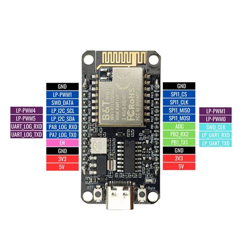 Kit Thu Phát Wifi Bluetooth Băng Tần Kép Rtl8720dn Type C Nshop