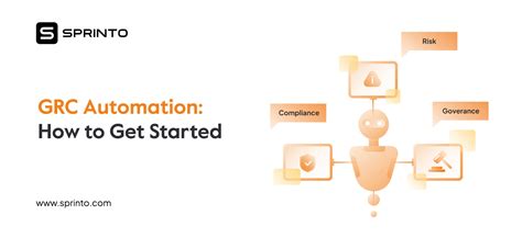 what is grc automation 6 steps to automate the process