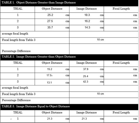Solved Table 1 Object Distance Greater Than Image Distance