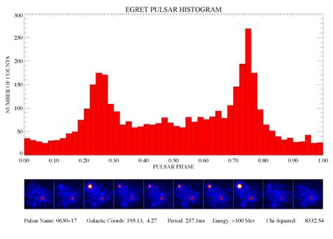 lightcurve of geminga