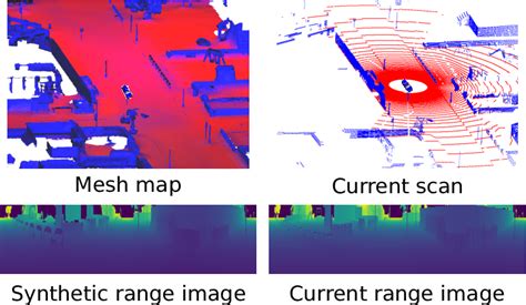 Visualization Of Range Images And Triangular Mesh Map On The Left We Download Scientific