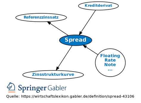 Spread Definition Ks2 At Sandra Mcgregor Blog