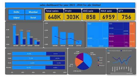 Nikhil Gorat On Linkedin Dashboard For Track Sales