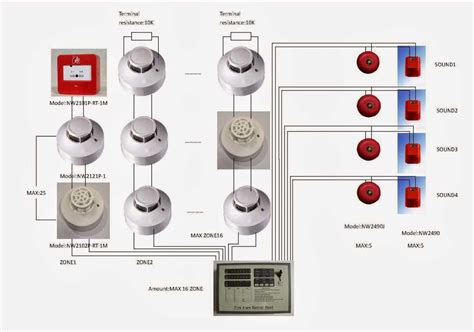 The Complete Guide To Fire Alarm Loop Wiring Everything You Need To Know