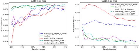 Figure 23 From Data Efficient Evaluation Of Large Language Models And