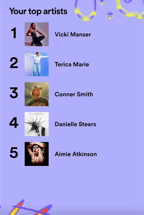 Spotify Wrap Rsixthemusical Spotify Wrap Rsixthemusical