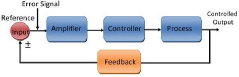 Figure 4 From Performance Improvement Of Pure Persuit Alogorithm Using