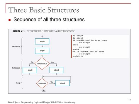 ppt programming structure powerpoint presentation free download id