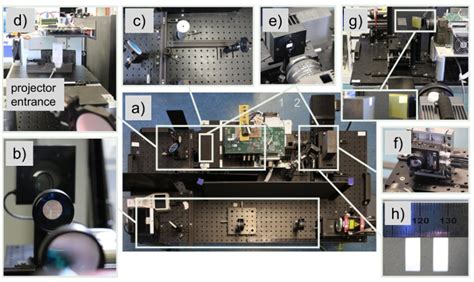 Subsurface Defect Localization By Structured Heating Using Laser Projected Photothermal Thermography